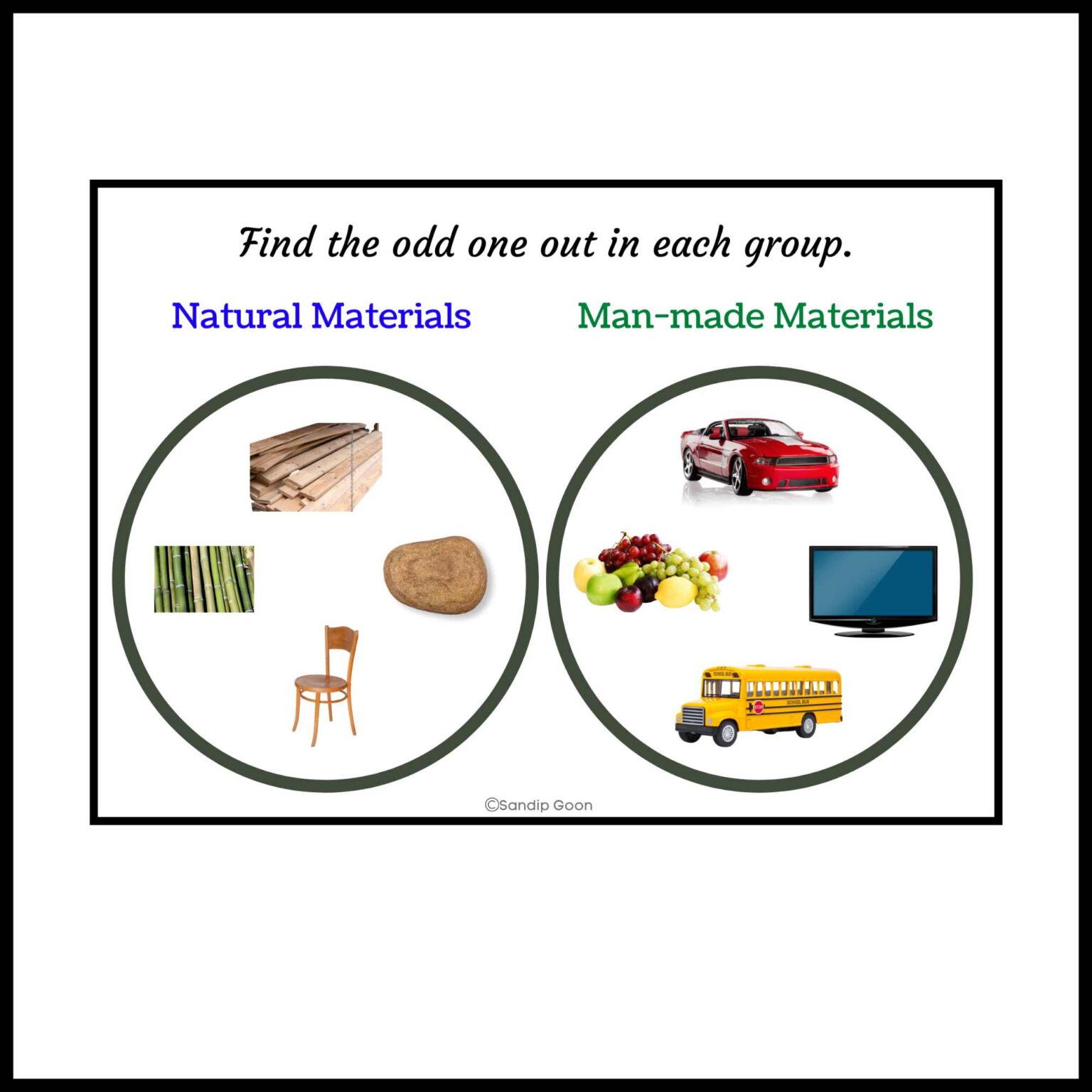 Natural and man Made Resources - Resource For Teacher